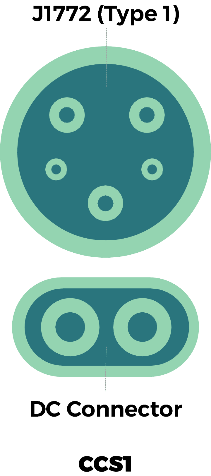 EV Charging Connector Types Guide - Versinetic