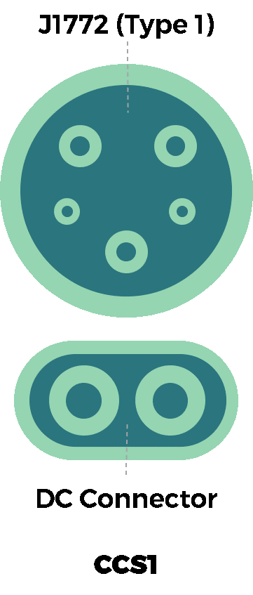 EV Charging Connector Types Guide - Versinetic