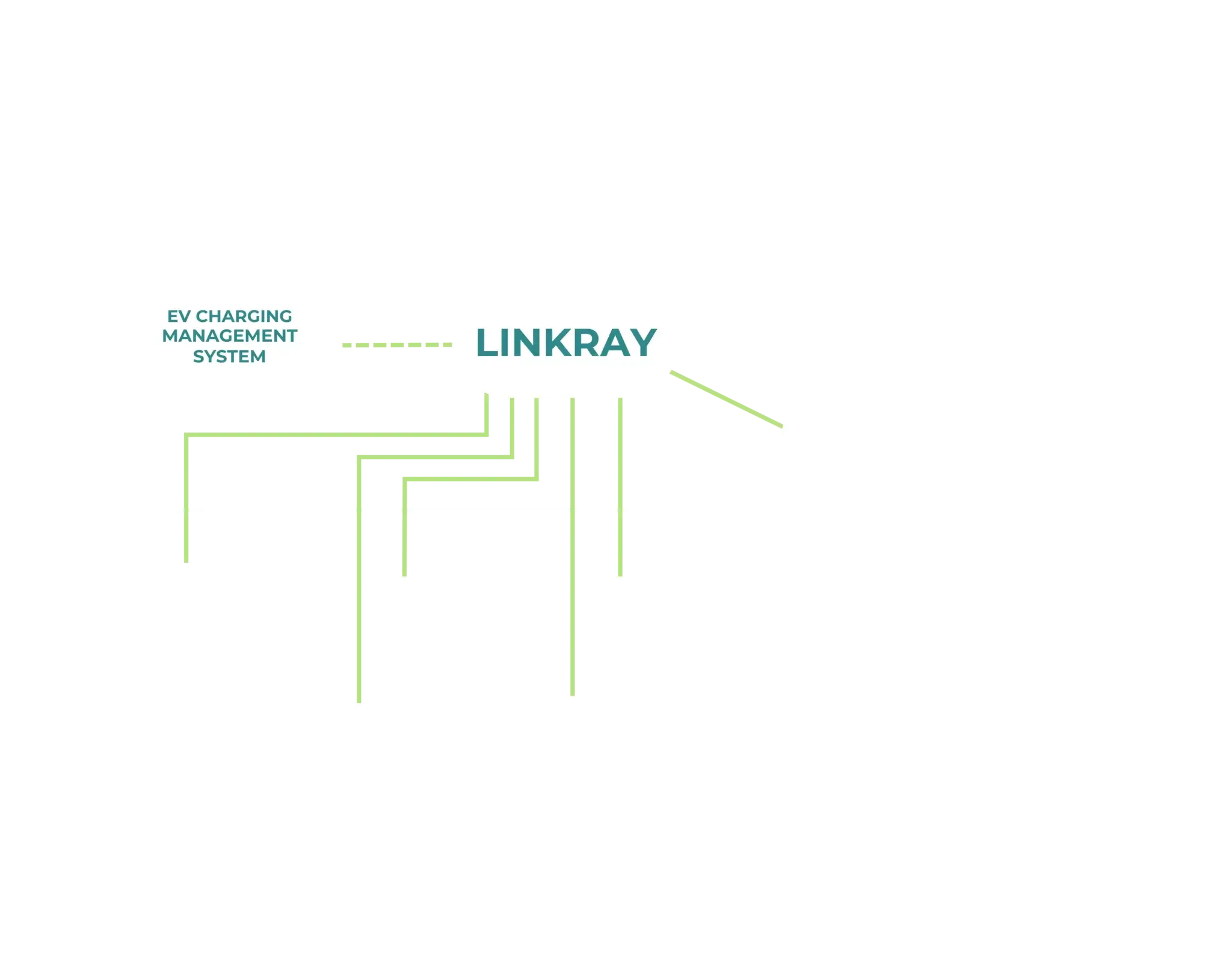 LINKRAY: EVSE Load Balancing Controller
