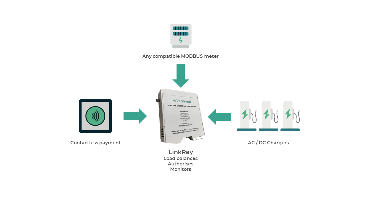 Simplify EV Charging Payments with LinkRay's All-in-One Solution